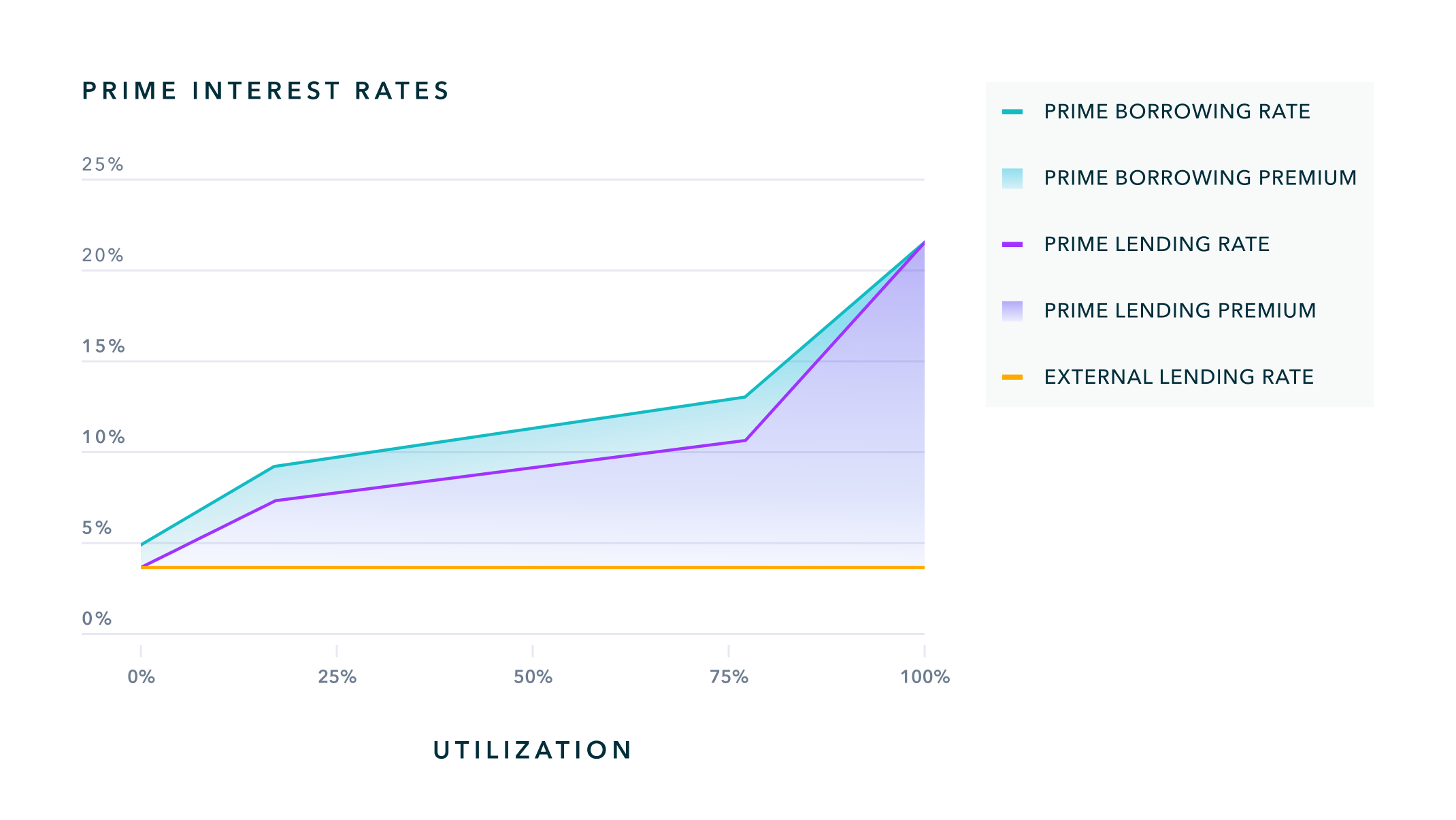 Introducing Notional V3