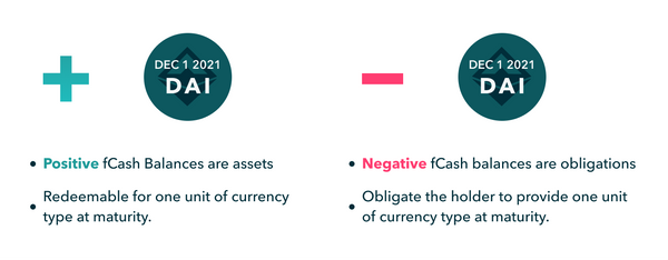How Notional Finance Works - Fixed Rates in Crypto